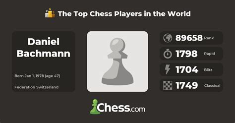 Daniel Bachmann Top Chess Players