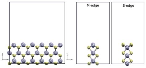 Mos2 Surface M Edge And S Edge Model The Color Of Atoms S And Mo