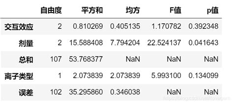 Pandas Dataframe拼接后index重新排序方式python脚本之家