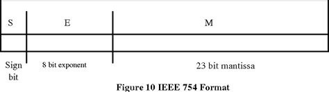 Figure 10 From A Novel Architecture For Vliw Processor Semantic Scholar