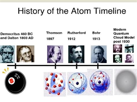 History Of The Atomic Model Democritus 400 Bc
