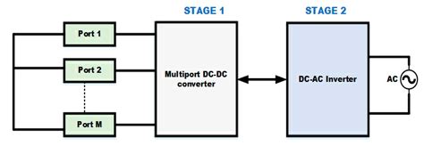 Sustainability Free Full Text Intelligent Rbf Fuzzy Controller