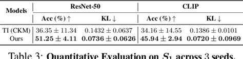 Table From Unsupervised Compositional Concepts Discovery With Text To Image Generative Models