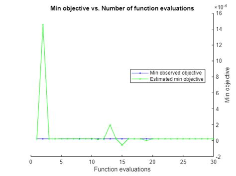 Battery Second Life Application State Of Health Soh Estimation Of Li