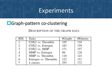 Ppt Efficient Semi Supervised Spectral Co Clustering With Constraints
