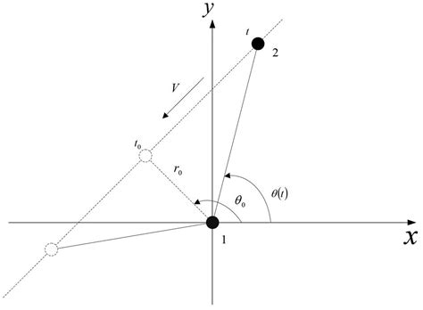 Passive Positioning Method Of Single Vector Hydrophone Eureka Patsnap