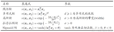 入门机器学习（西瓜书 南瓜书）支持向量机总结（python代码实现） 西瓜书配套代码 csdn博客