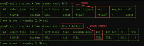 面试突击 什么情况会导致 MySQL 索引失效 腾讯云开发者社区 腾讯云
