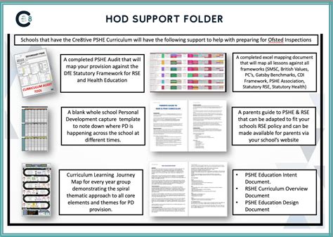 Cre8tive Resources Puberty And Body Development Ks3 Pshe