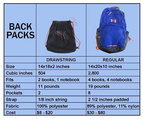 What Are The Measurements Of A Standard Backpack At Amy Brady Blog