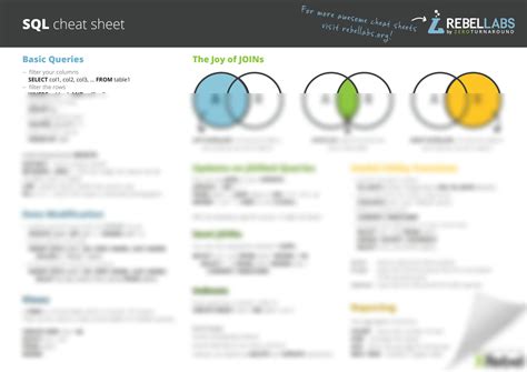 Solution Sql Cheat Sheet Studypool