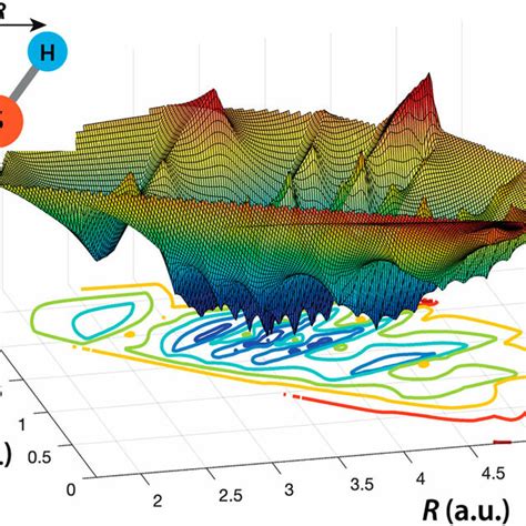Potential Energy Surface For The Electronic Ground States Of H 2 S 47