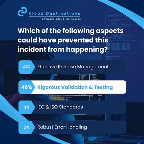 Cloud Destinations On Linkedin Softwaredevelopment Softwareengineering Devops Cloudsecurity