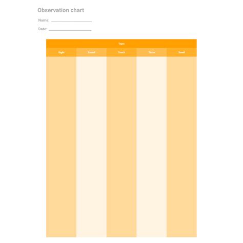 Observation Chart Template