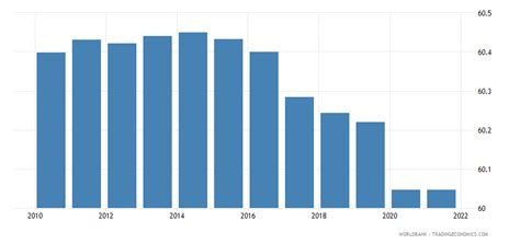 India Agricultural Land Of Land Area 2023 Data 2024 Forecast