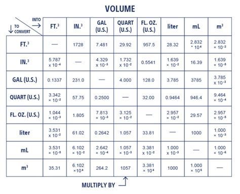 Massvolume Conversion Factors The Lee Company