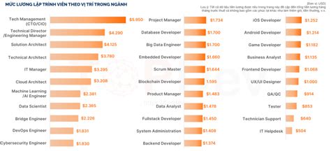 The Average Salary Of Programmers In 2023 Algorithmics The The Average Salary Of Programmers In 2023 Algorithmics The