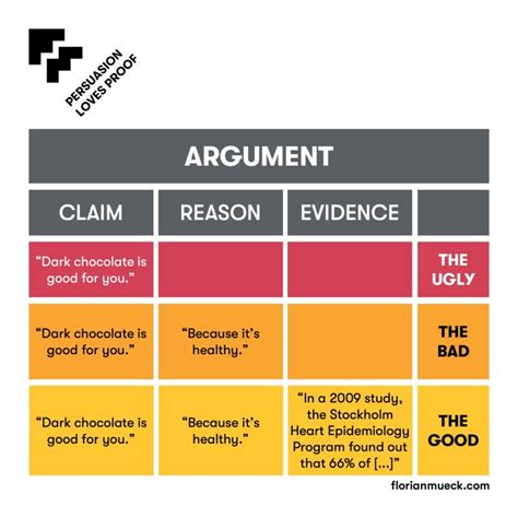 Fminsights Arguments Logos Rhetoric Persuasion Aristotle