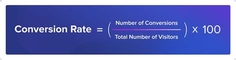 What Is Conversion Rate 🤔 See Average Conversion Rates