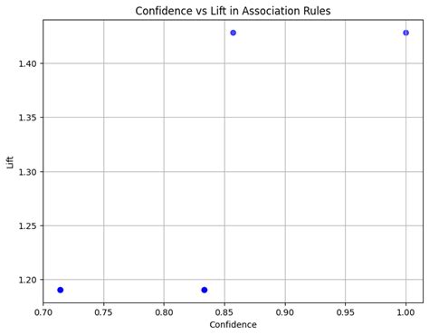 Apriori Algorithm Explained A Step By Step Guide With Python