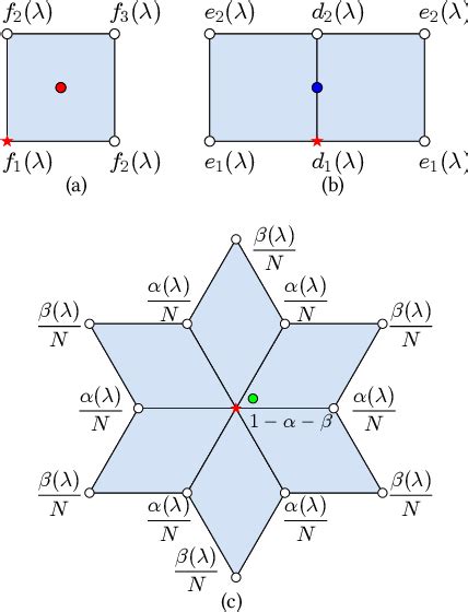 figure 2 from an unified λ subdivision scheme for quadrilateral meshes