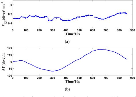 Figure 16 From A Novel Method Of Trajectory Optimization For Underwater Gliders Based On Dynamic