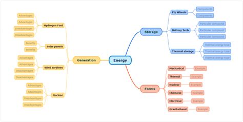 Science Mind Maps Boost Learning And Research