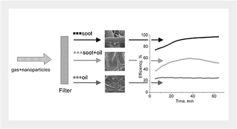 Air Purifiers With Multi Layer Filtration Vs Single Layer Ultimate