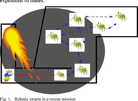Figure 1 From Next Generation Robotics Swarm Positioning And Collision Detection Under A Case Of