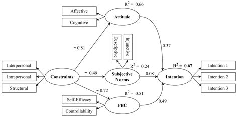 Behaviorism Learning Theory