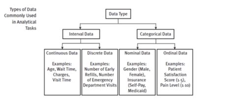 Chapter 5 Aggregating And Analyzing Performance Data Flashcards Quizlet
