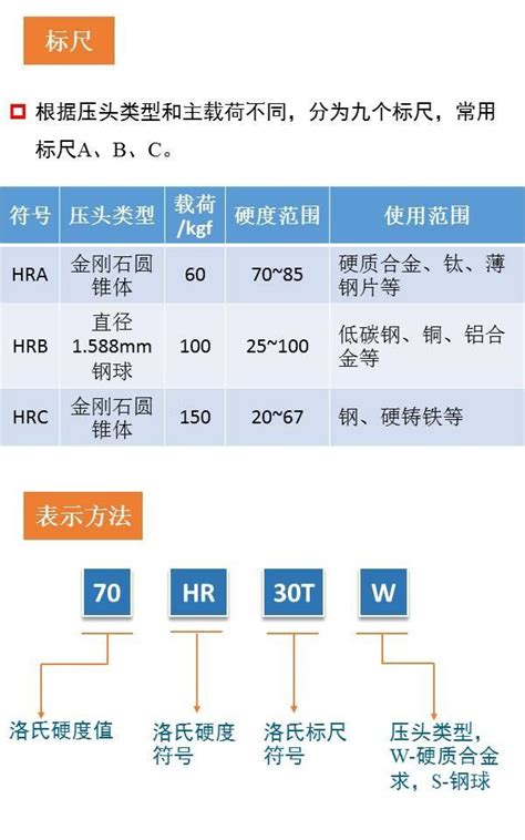一组图看懂材料硬度试验！ 知乎