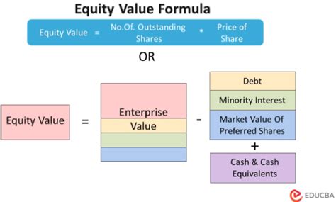 Equity Value Relative To Enterprise Value And Market Cap