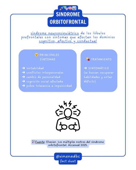 Síndrome Orbitofrontal Ximena Udocz