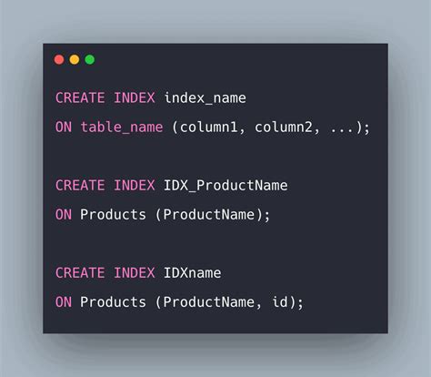 How To Use Index In Sql With Example At Dominic Johnson Blog