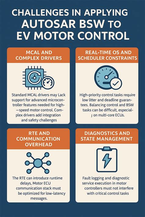 Challenges Of Autosar In Ev Motor Control Embedded Insights