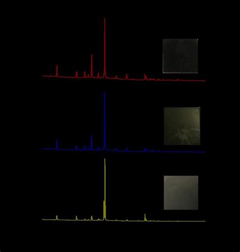 9 Xrd Pattern Of Chlorobenzene Treated Cssni 3 Thin Film A In Fresh