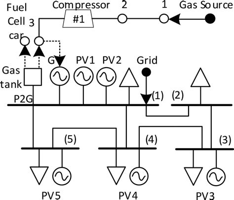 Five‐node Electric System And A Three‐node Gas System Download Scientific Diagram