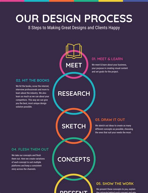 Vibrant Our Design Process Infographic Example Venngage Infographic Example