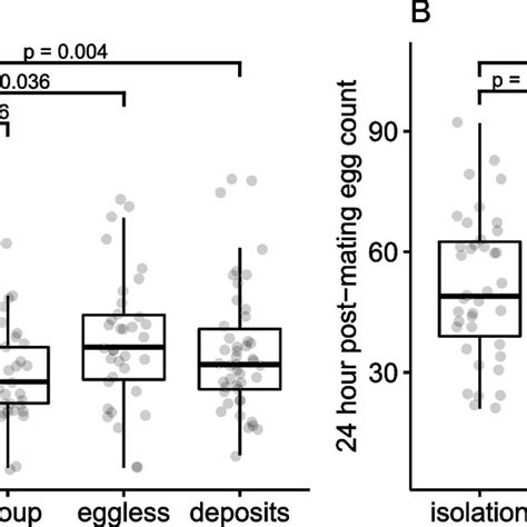 D Melanogaster Females Respond To Their Social Environment By