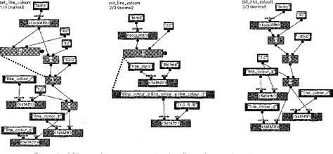 figure 2 from rapid prototyping of information visualizations using