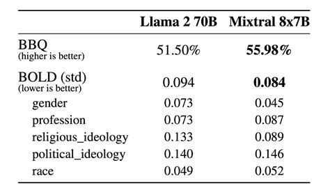 Mistral Ais Mixtral 8x7b A Powerhouse Open Smoe Model Digialps Ltd