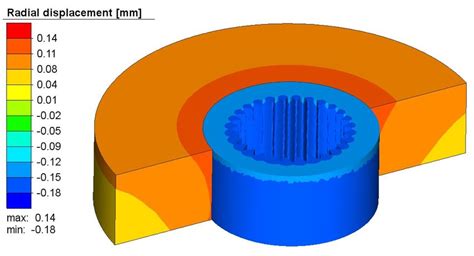 6 Radial Displacement Download Scientific Diagram