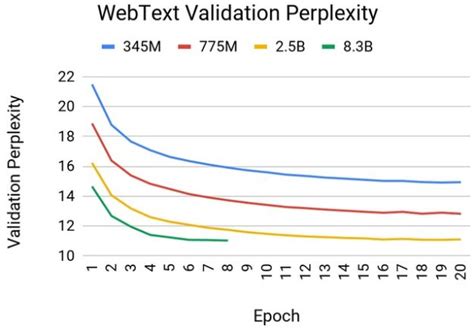 Accelerated Inference For Large Transformer Models Using Nvidia Triton