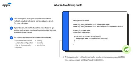 Java Spring Boot Developers Build Powerful Web Applications