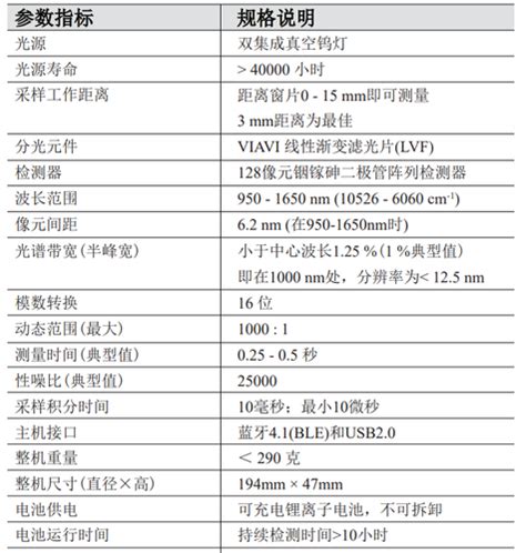 手持式近红外光谱仪 南京简智仪器设备有限公司
