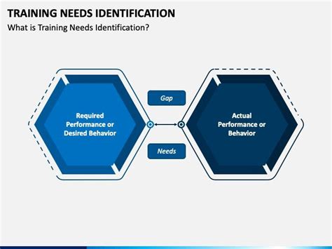 Training Needs Identification Artofit