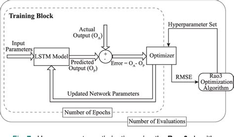 Figure From An Optimized LSTM And RGB D Sensor Based Human Gait Trajectory Generator For