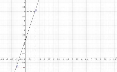 Matematica E Fisica 8 Leggere Grafici Lezioniignoranti