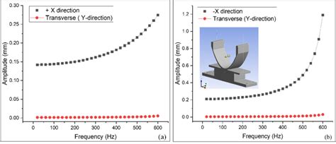 The Transverse Property Of The Sensor Download Scientific Diagram